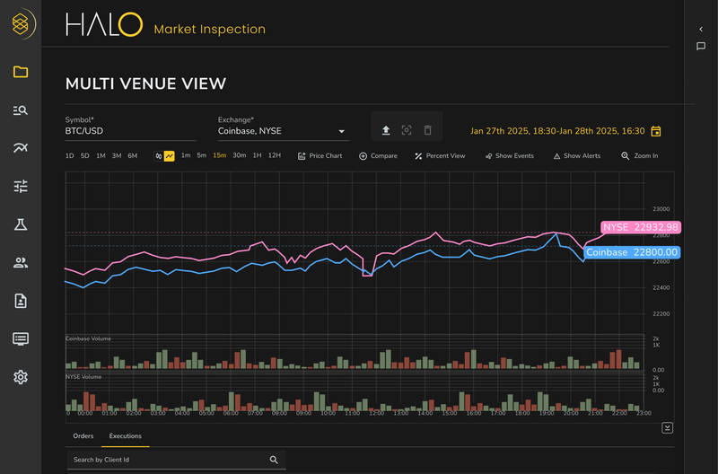 Agentic-Based Compliance & Trade Surveillance | Solidus Labs